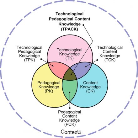¿Sabes qué es el TPACK y cómo implementarlo en tus cursos?